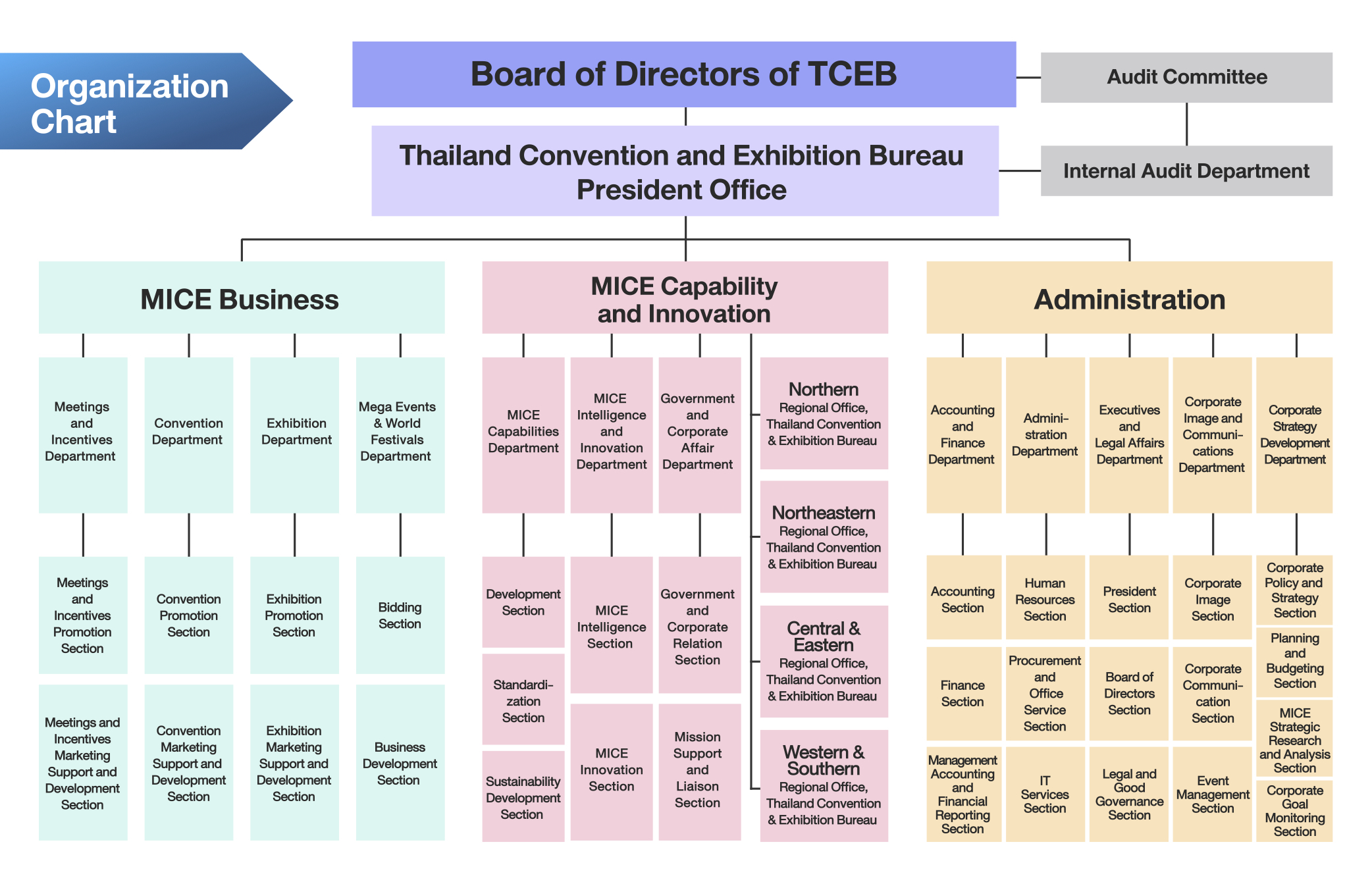 Thailand Convention & Exhibition Bureau (TCEB)